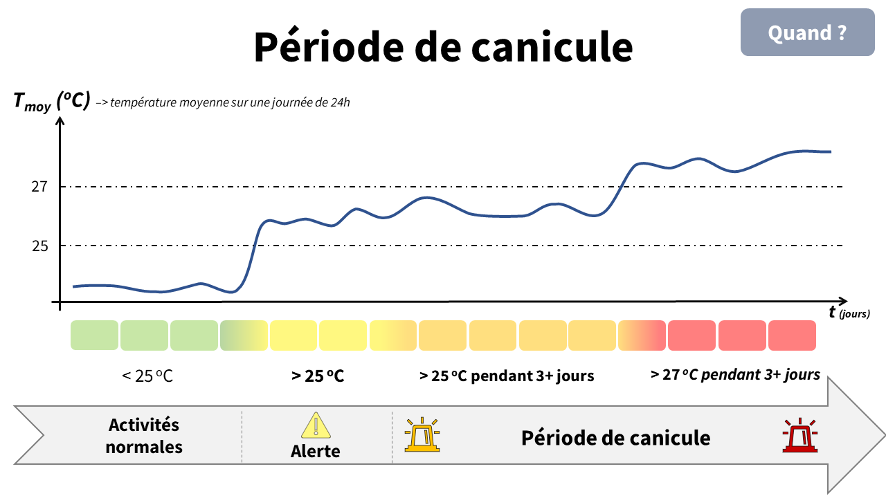Plan canicule | HSE unit at CERN